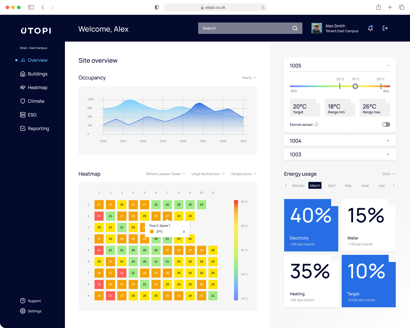 Performance Reporting – Utopi