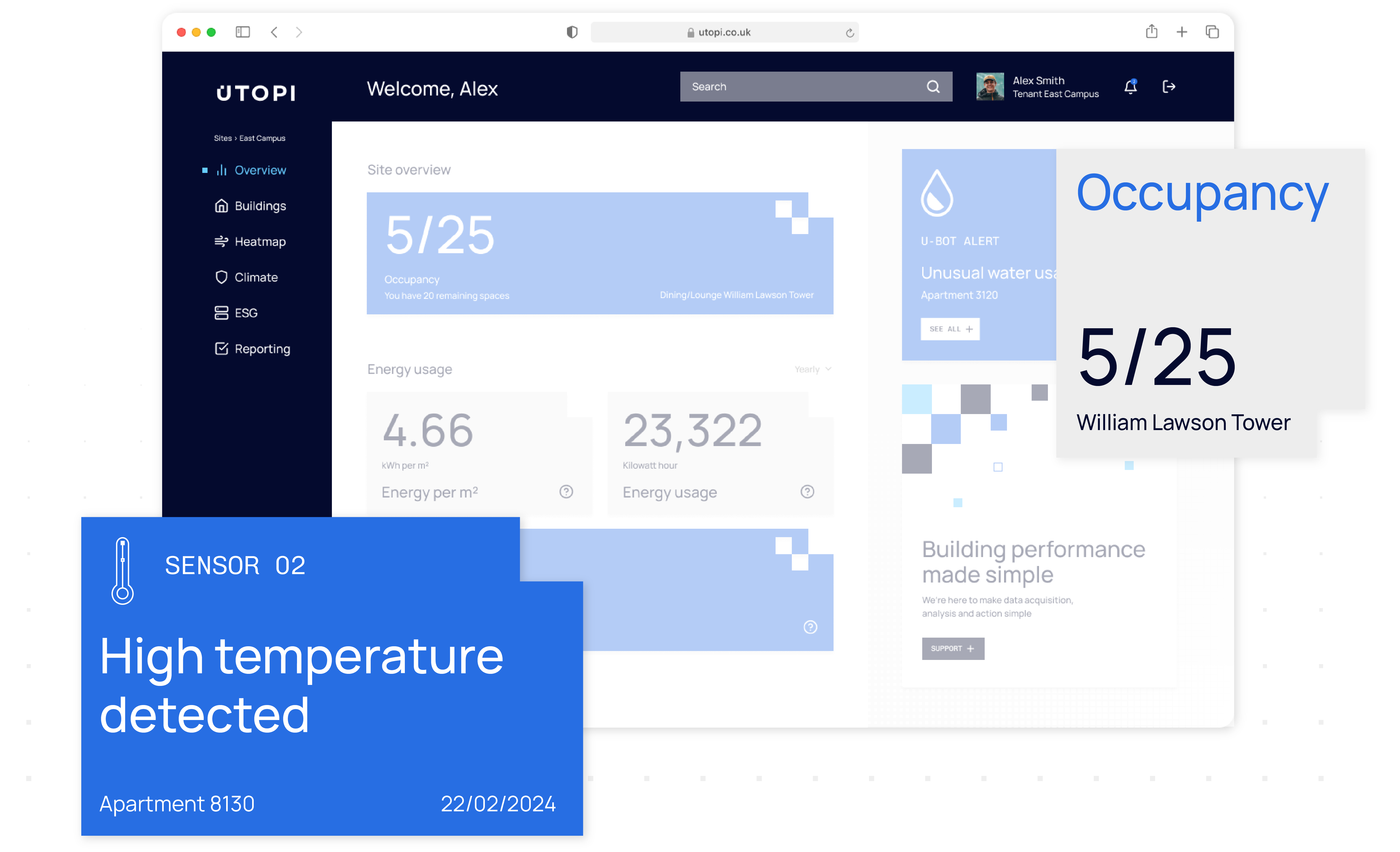 Performance Reporting – Utopi